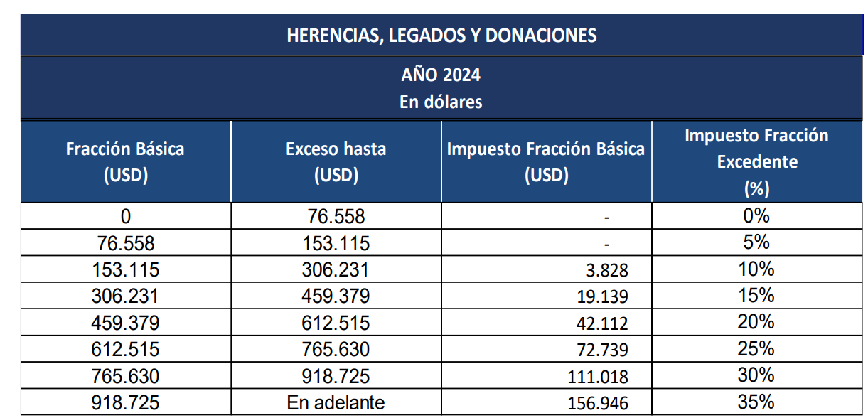 Tabla de Impuesto a la Renta 2024 - Estudio CPA Asociados